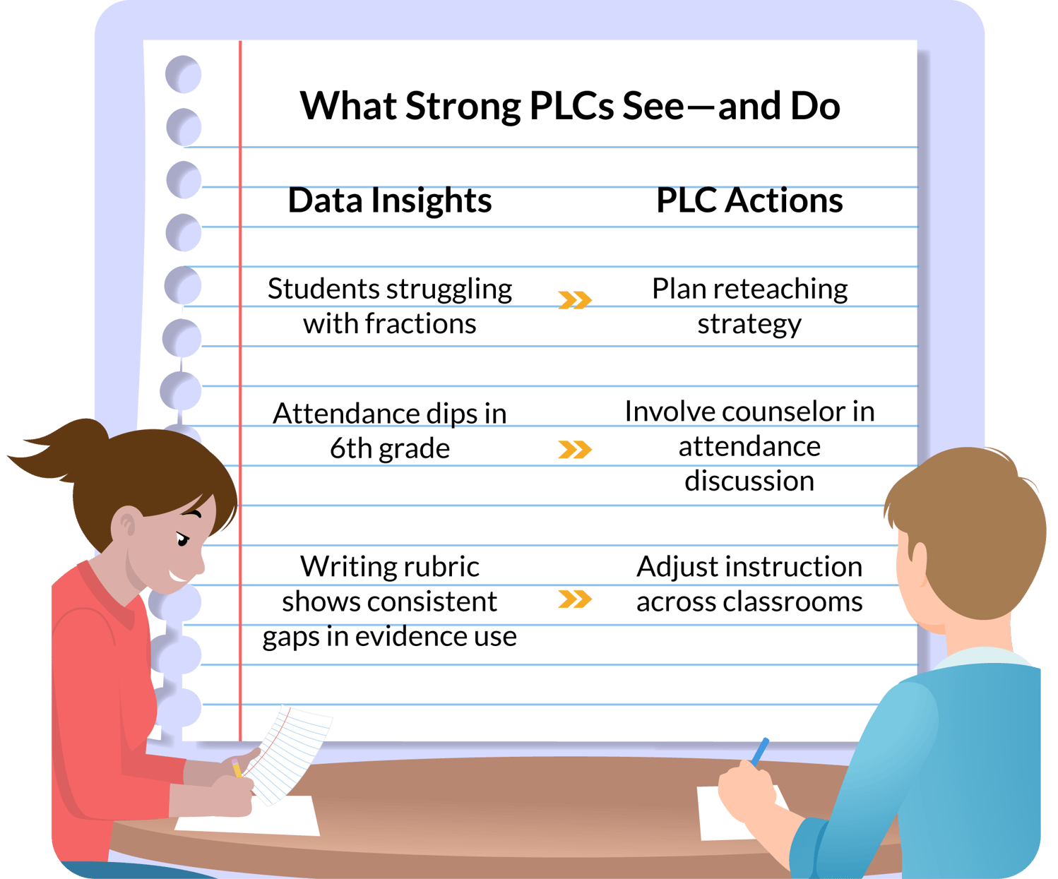 Professional Learning Communities (PLCs): An Educator's Guide