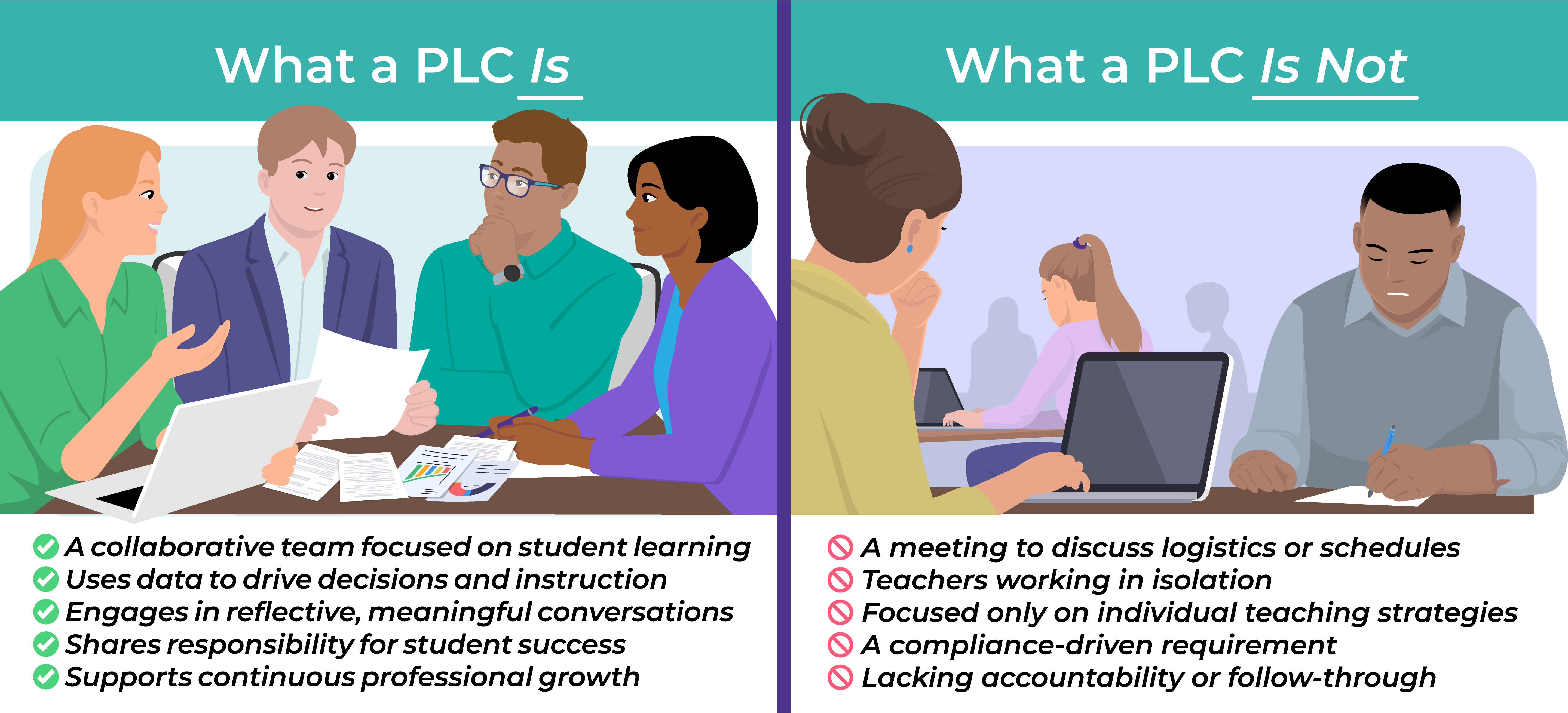 Driving Student Growth in California Schools with PLCs