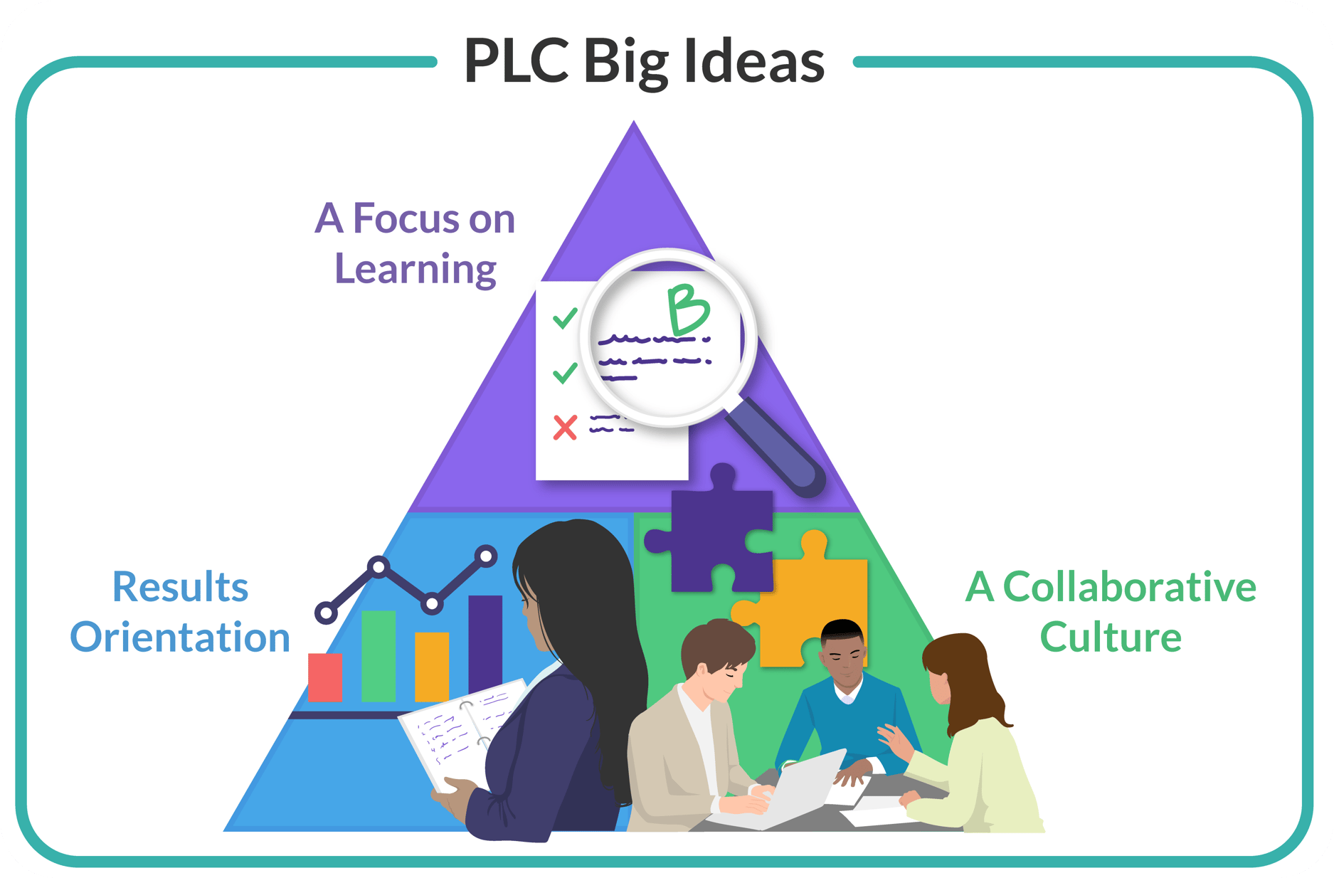 Supercharge Your California PLC with 4 Quick Data Wins